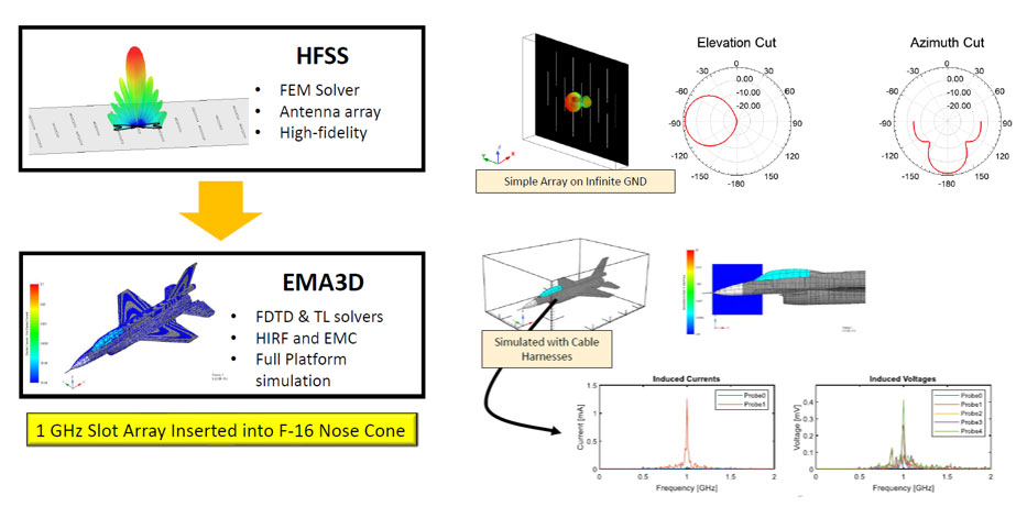 Ansys HFSS - (주)모아소프트